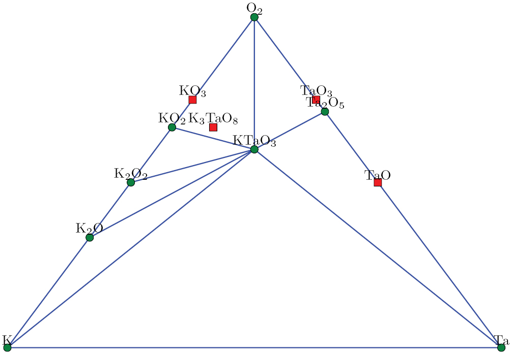 The atomic simulation environment—a Python library for working with ...