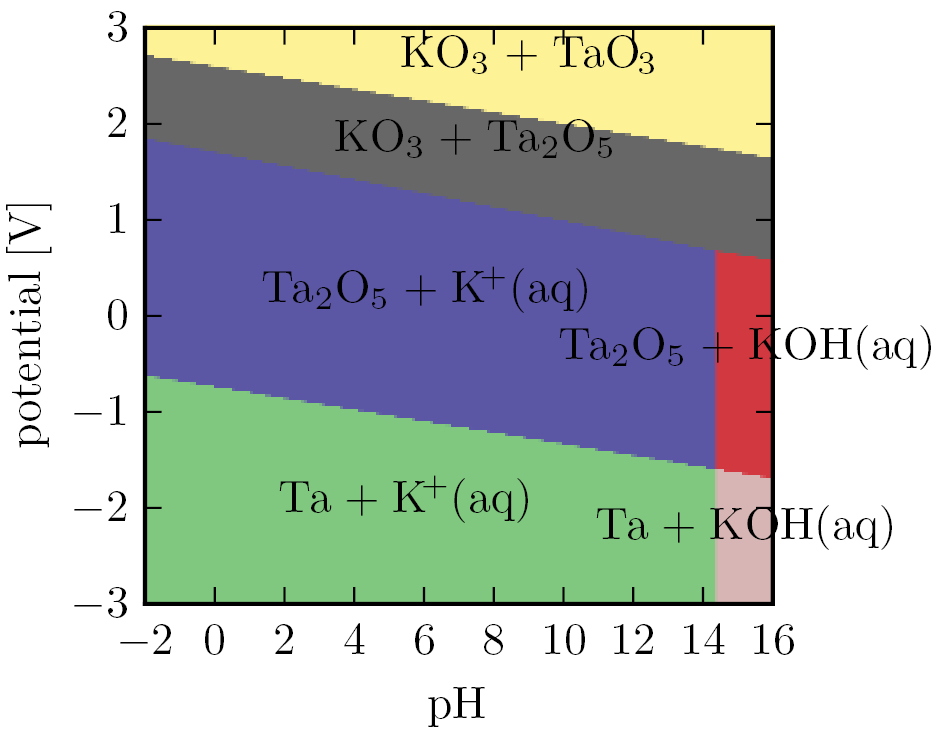 The atomic simulation environment—a Python library for working with ...