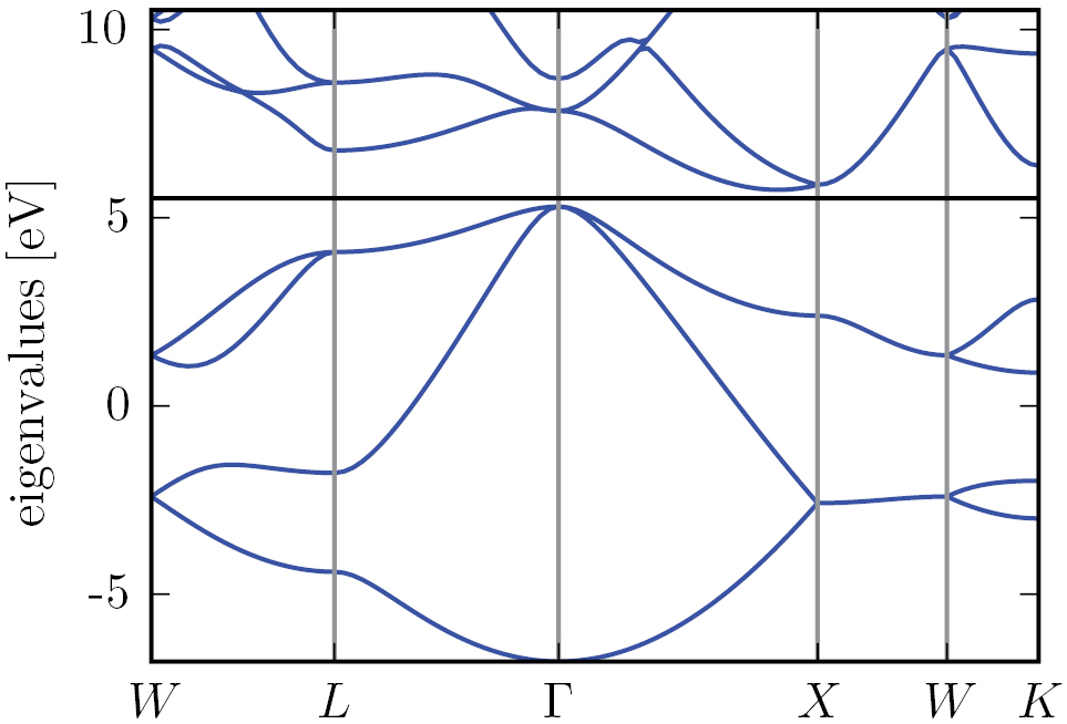 The atomic simulation environment—a Python library for working with ...