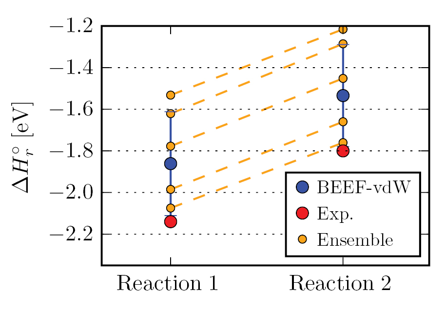 The atomic simulation environment—a Python library for working with ...