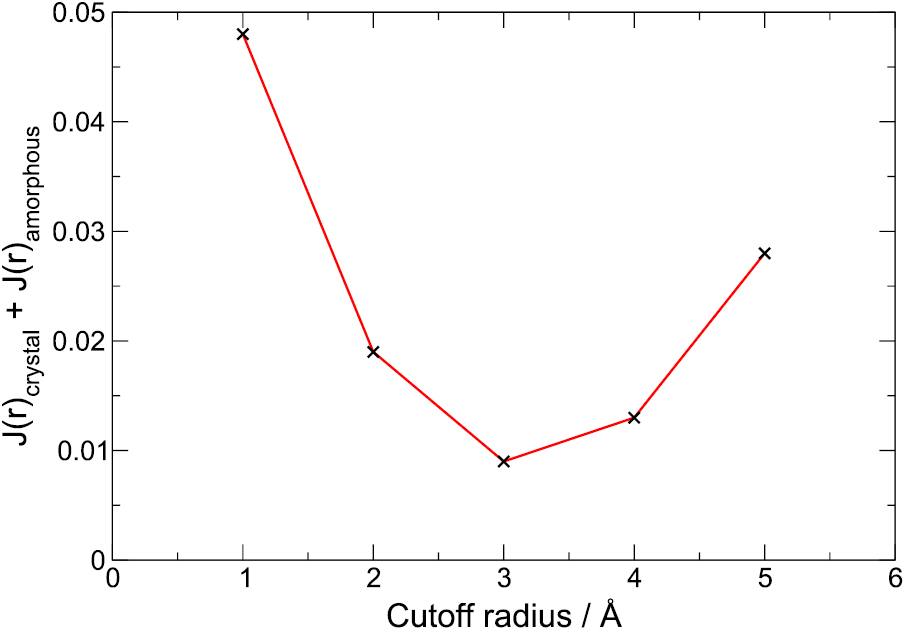 Theoretical modeling of charge trapping in crystalline and amorphous ...