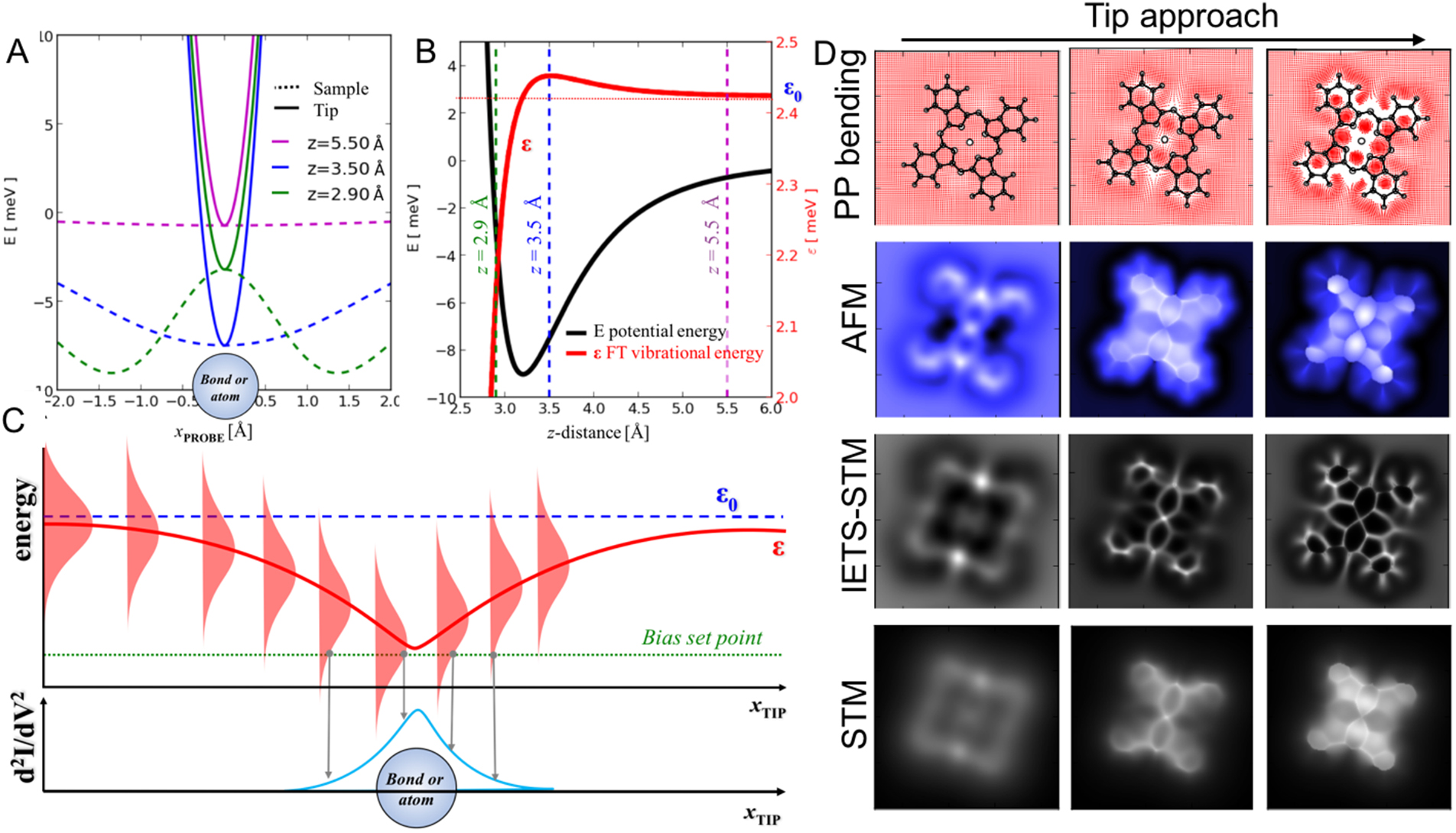 High resolution SPM imaging of organic molecules with functionalized ...