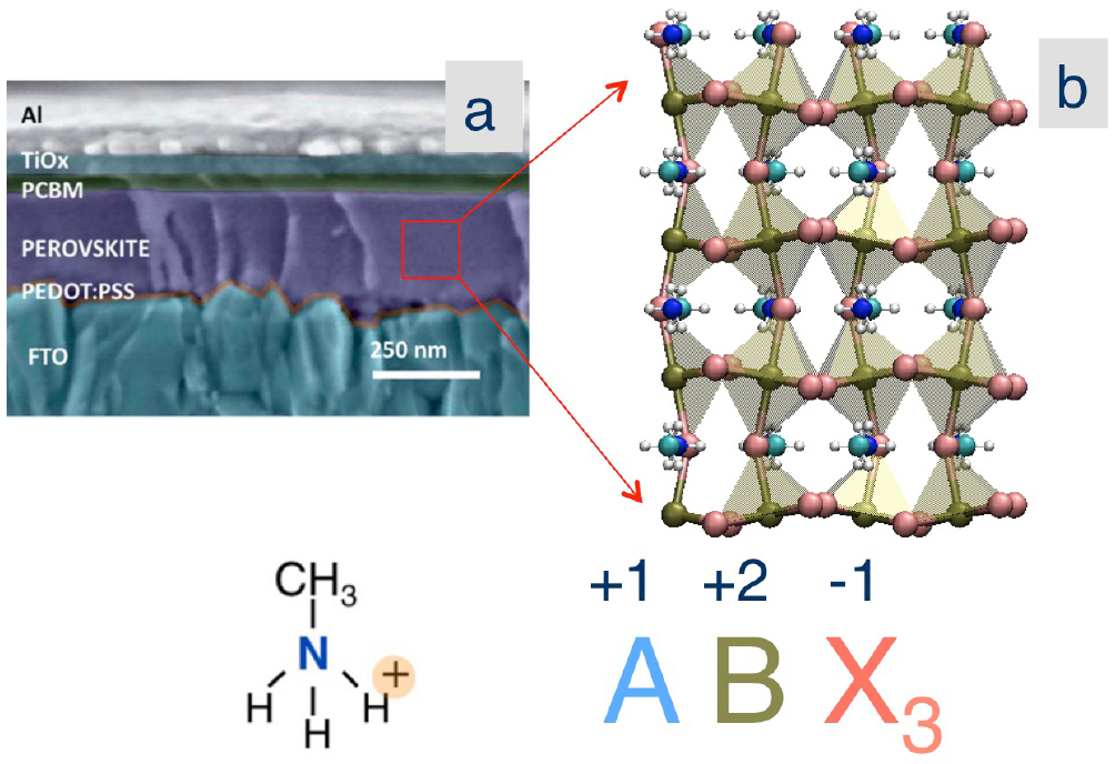 Modeling hybrid perovskites by molecular dynamics - IOPscience
