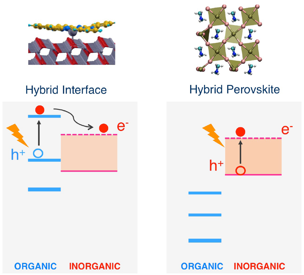 Modeling hybrid perovskites by molecular dynamics - IOPscience