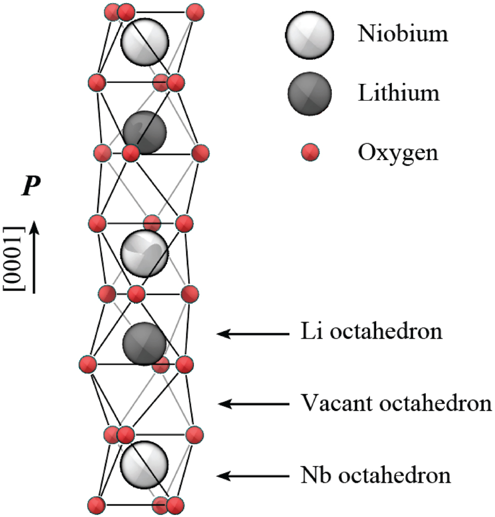 LiNbO3 surfaces from a microscopic perspective - IOPscience