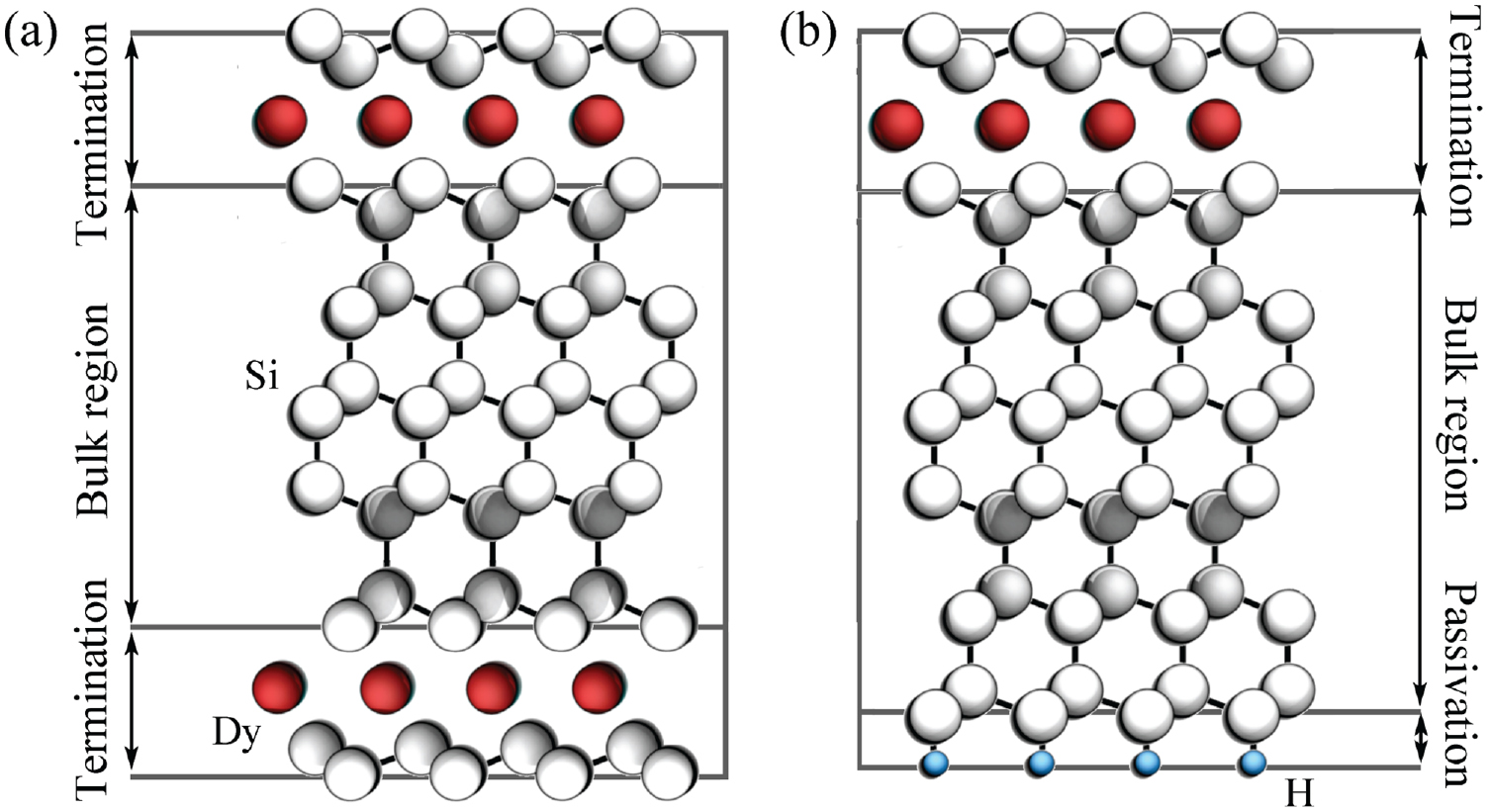 LiNbO3 surfaces from a microscopic perspective - IOPscience