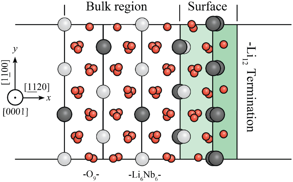 LiNbO3 surfaces from a microscopic perspective - IOPscience