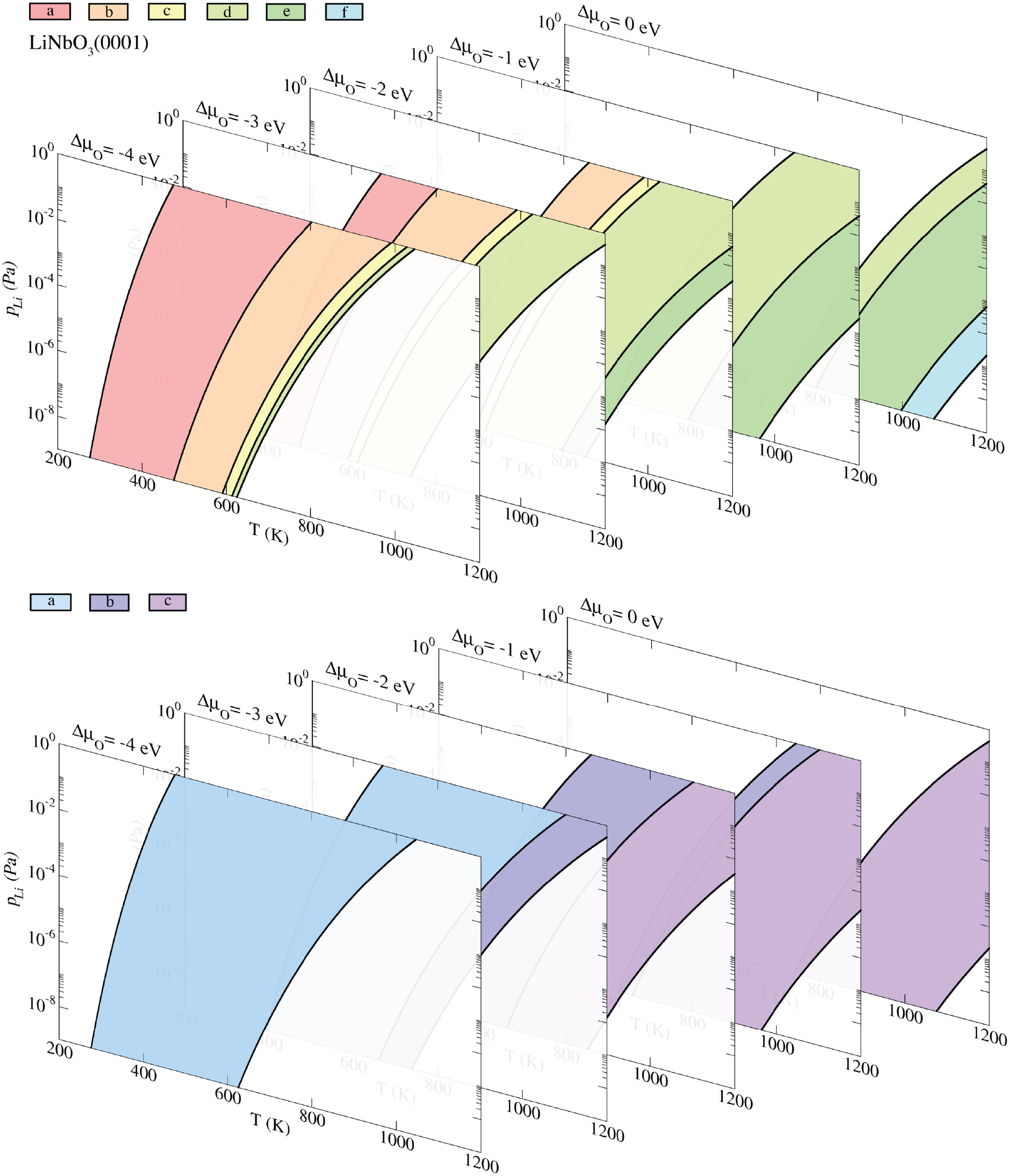 LiNbO3 surfaces from a microscopic perspective - IOPscience