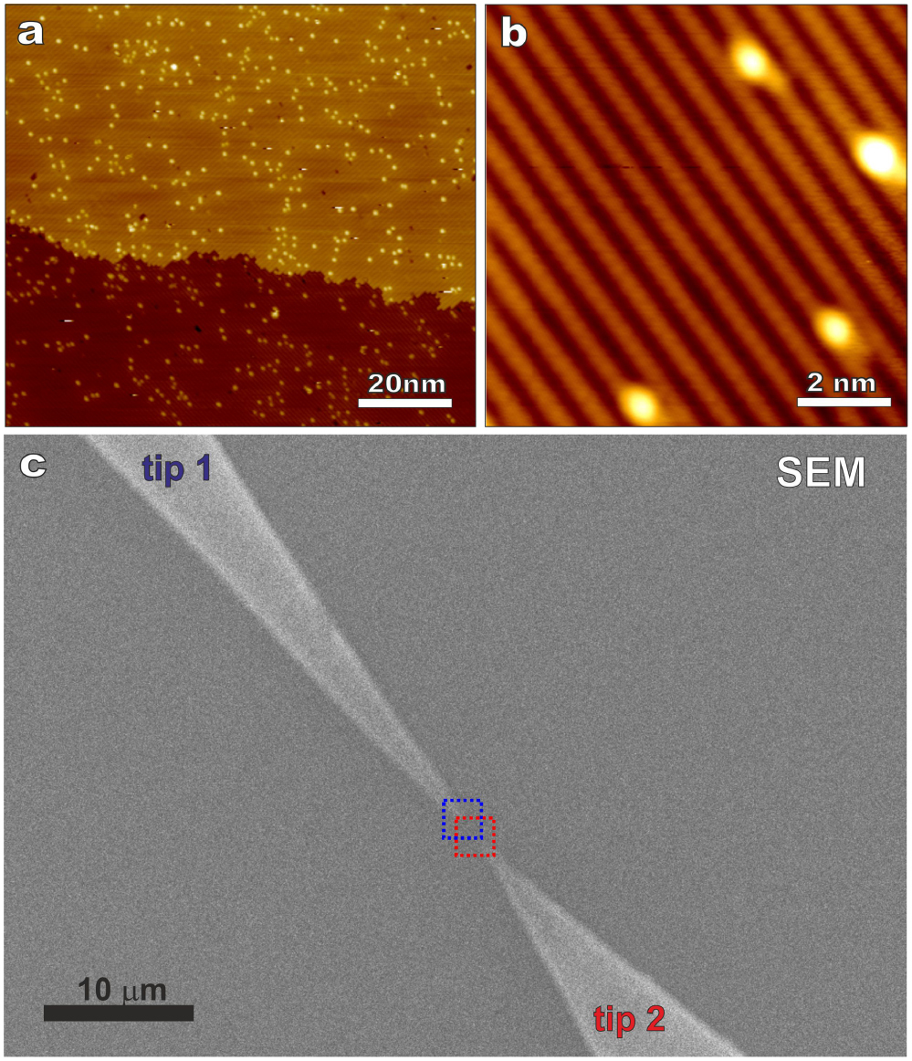 Two-probe STM experiments at the atomic level - IOPscience