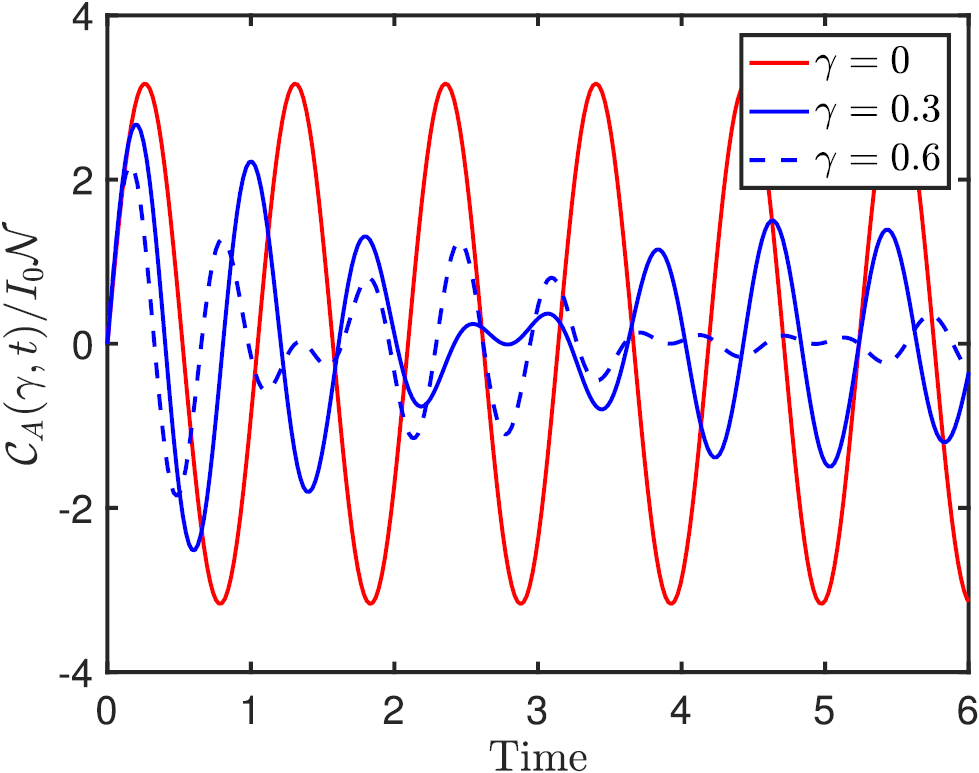 Squeezed Dirac and topological magnons in a bosonic honeycomb optical ...