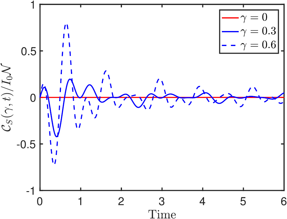 Squeezed Dirac and topological magnons in a bosonic honeycomb optical ...