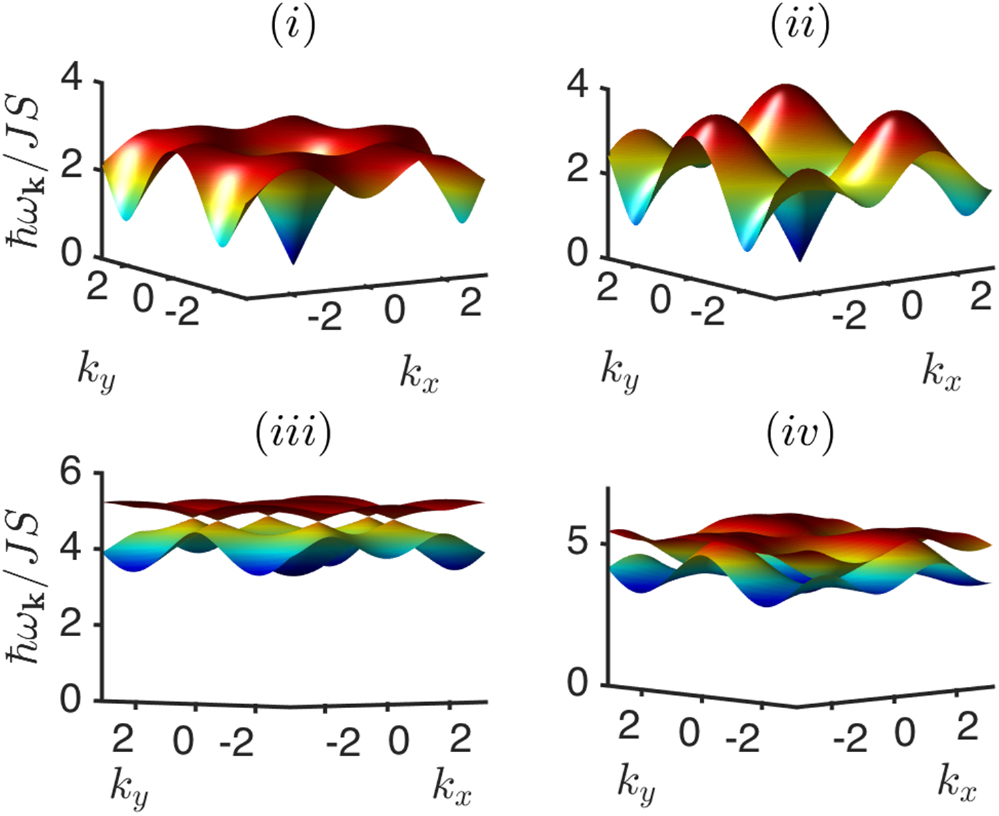 Squeezed Dirac and topological magnons in a bosonic honeycomb optical ...