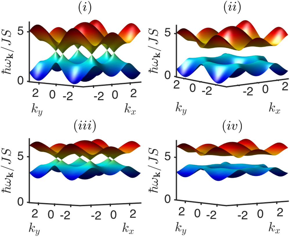 Squeezed Dirac and topological magnons in a bosonic honeycomb optical ...