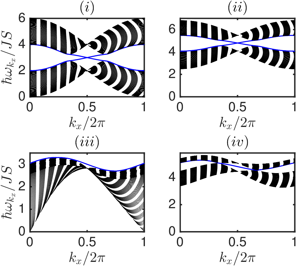 Squeezed Dirac and topological magnons in a bosonic honeycomb optical ...