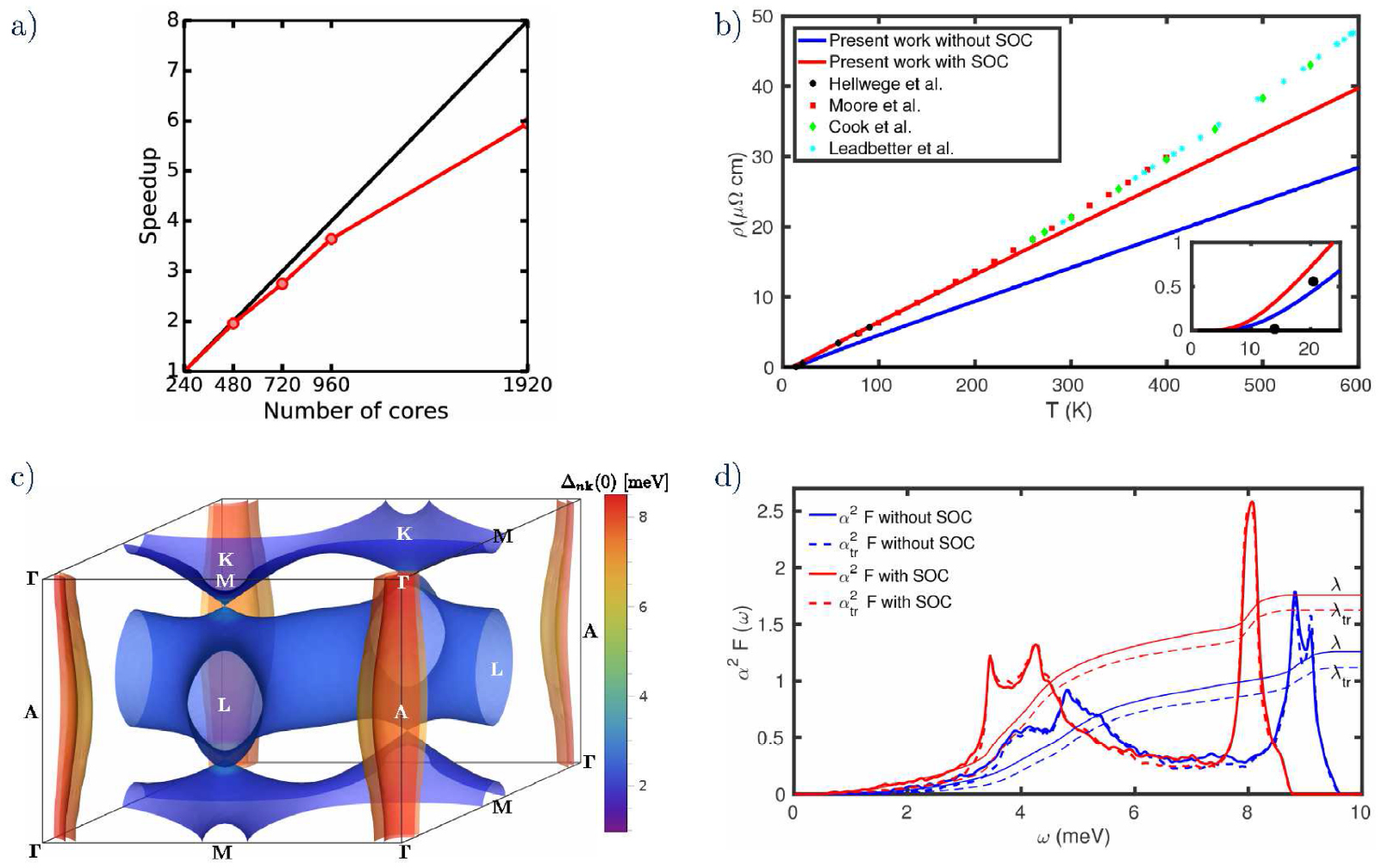Advanced capabilities for materials modelling with Quantum ESPRESSO ...