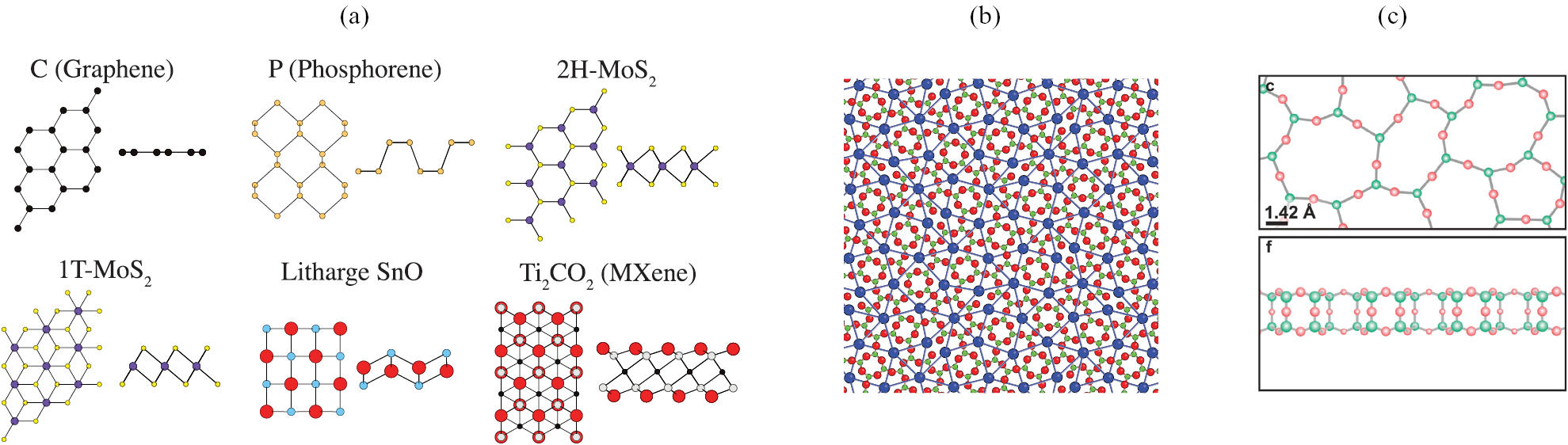 Computational methods for 2D materials: discovery, property ...