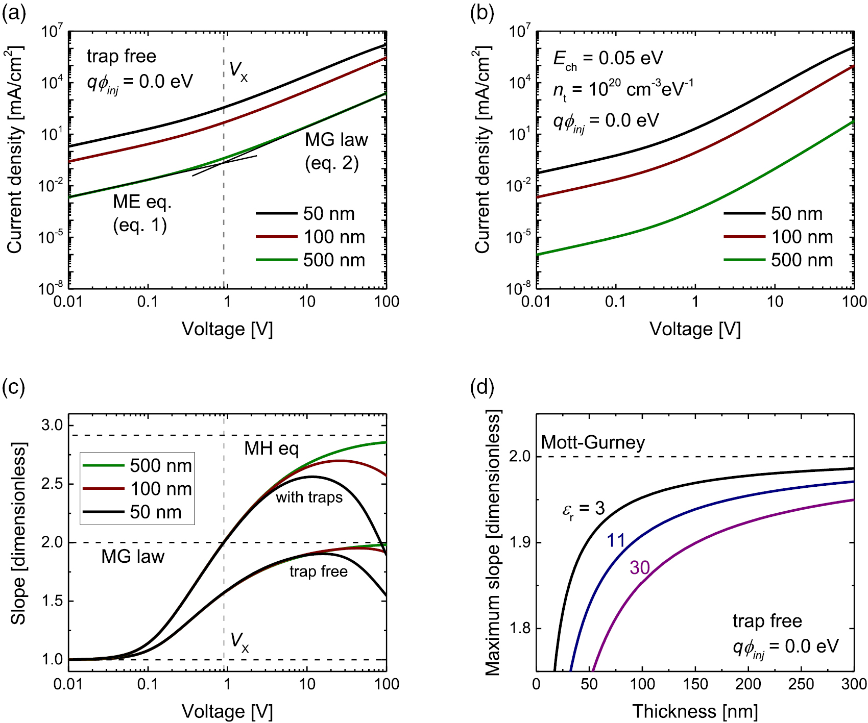 Exploring the validity and limitations of the Mott–Gurney law for ...
