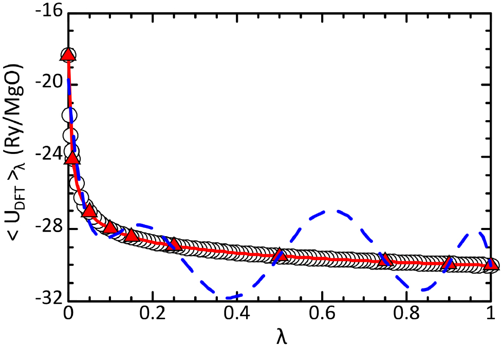 The melting points of MgO up to 4 TPa predicted based on ab initio ...
