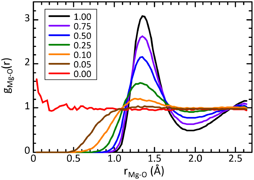 The melting points of MgO up to 4 TPa predicted based on ab initio ...