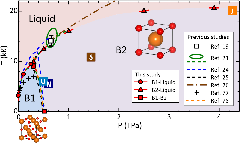 The melting points of MgO up to 4 TPa predicted based on ab initio ...