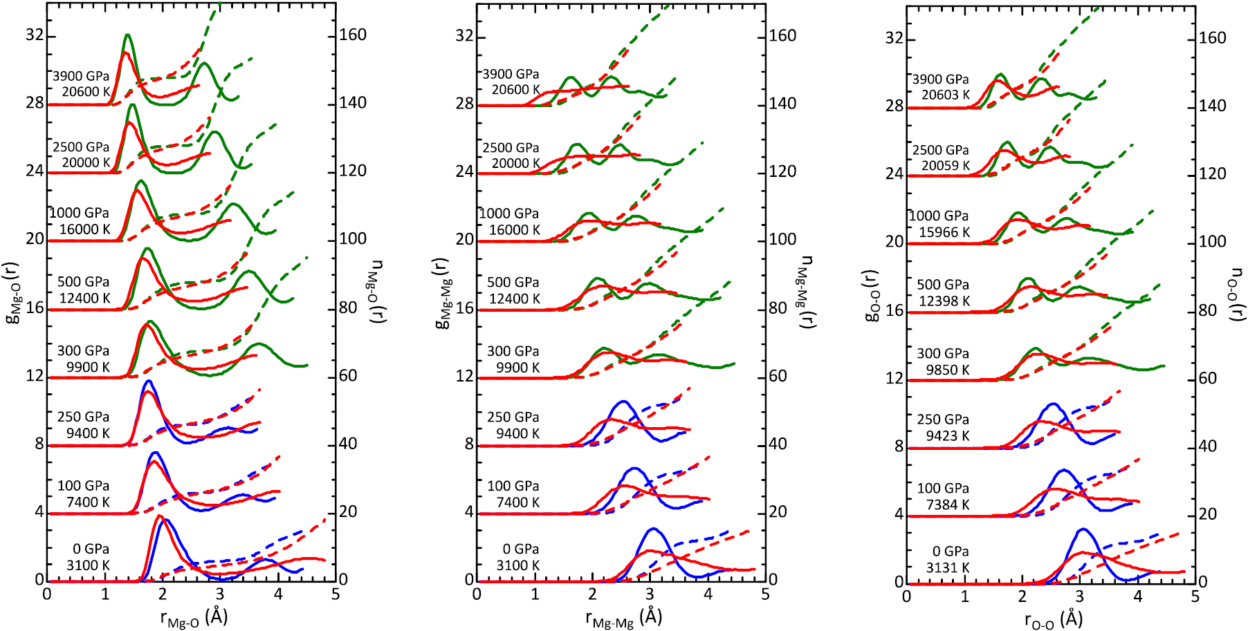 The melting points of MgO up to 4 TPa predicted based on ab initio ...