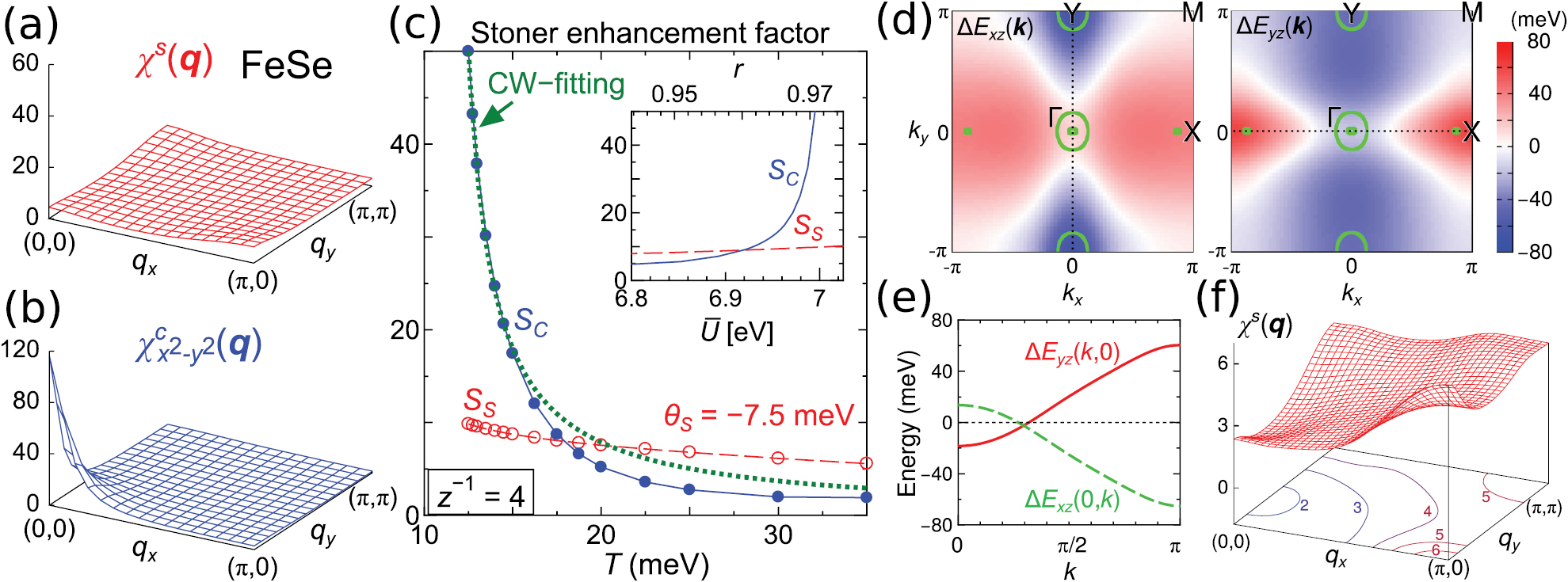 Nematicity, magnetism and superconductivity in FeSe - IOPscience