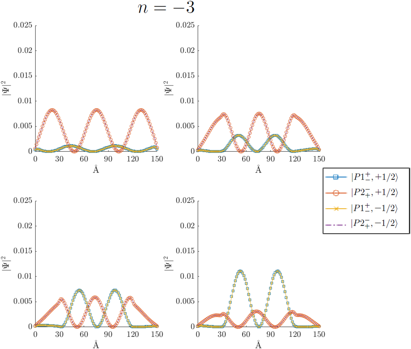 Bulk and interface quantum states of electrons in multi-layer ...