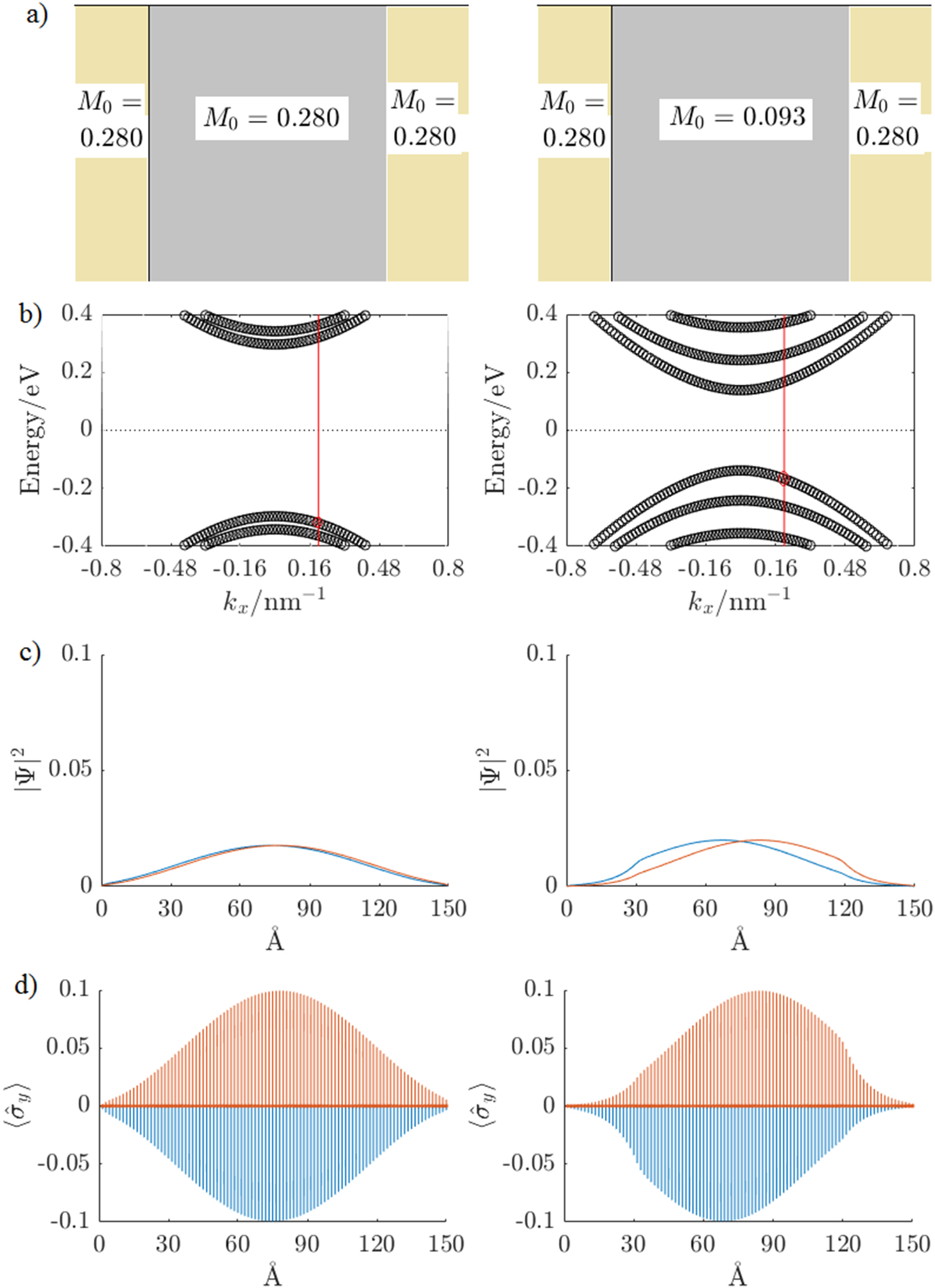Bulk and interface quantum states of electrons in multi-layer ...