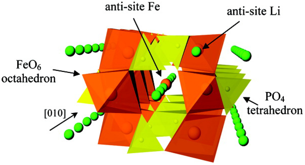 Current computational trends in polyanionic cathode materials for Li ...