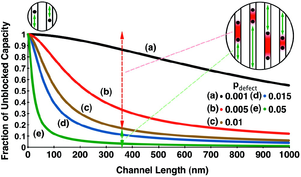 Current computational trends in polyanionic cathode materials for Li ...