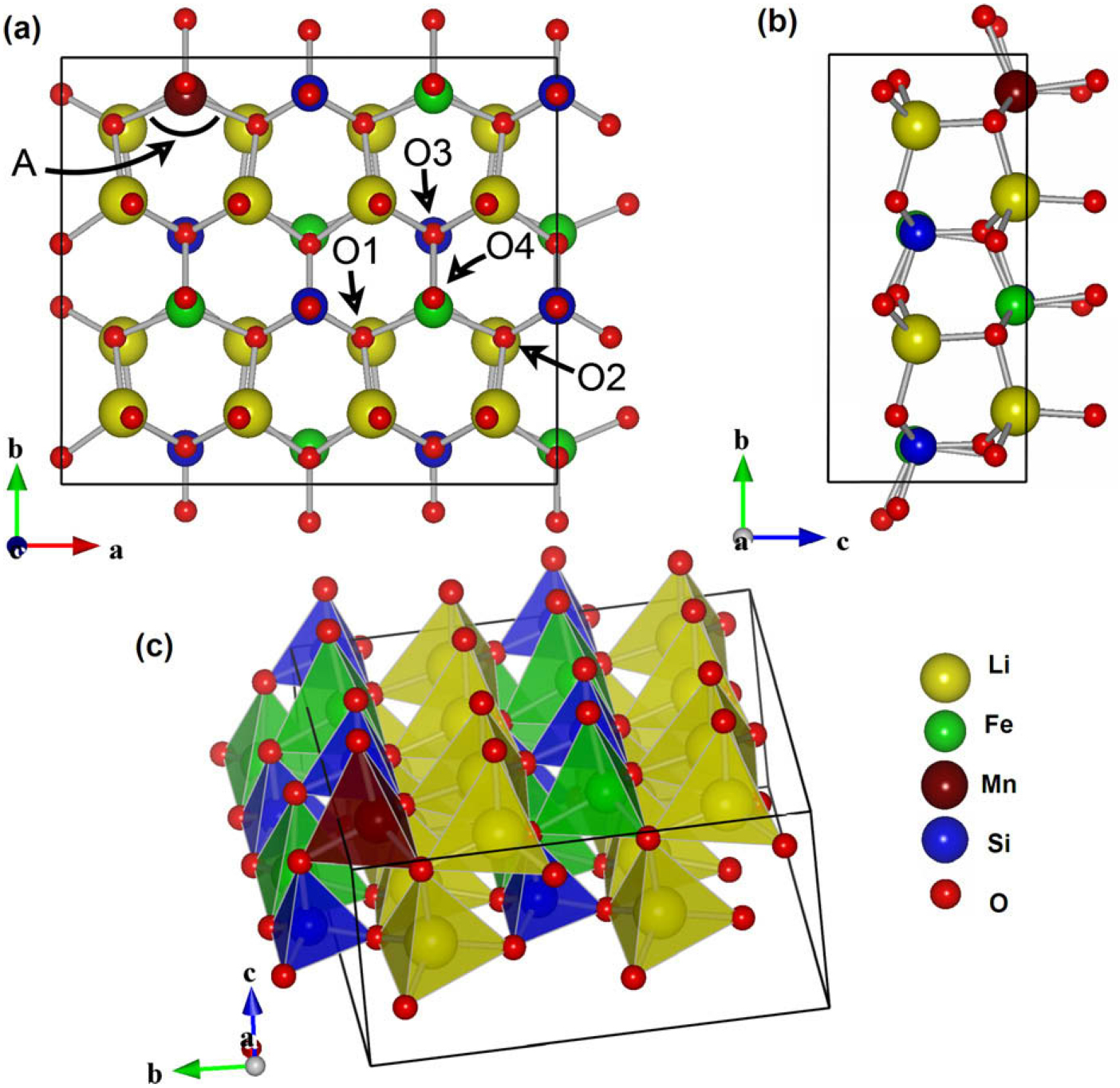 Current computational trends in polyanionic cathode materials for Li ...