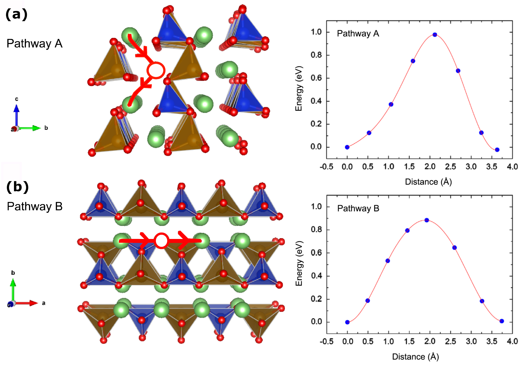 Current computational trends in polyanionic cathode materials for Li ...
