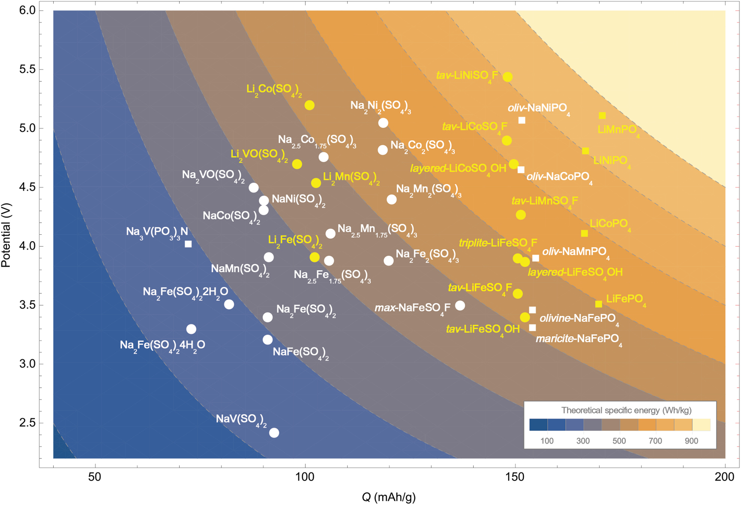 Current computational trends in polyanionic cathode materials for Li ...