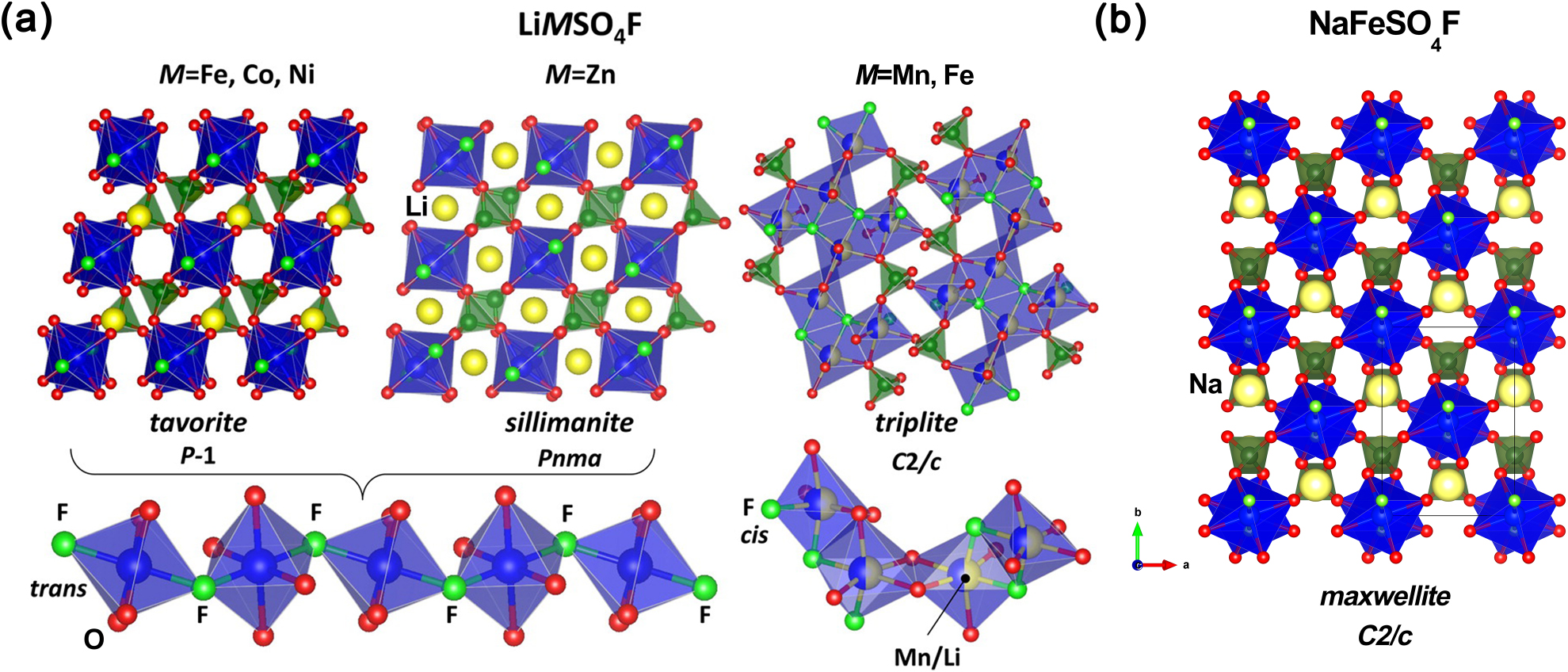 Current computational trends in polyanionic cathode materials for Li ...