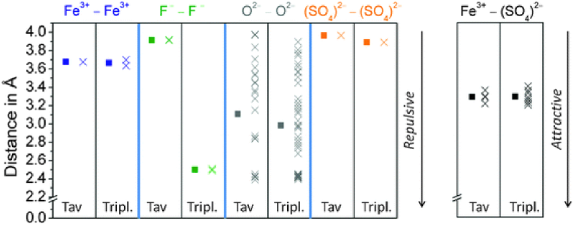 Current computational trends in polyanionic cathode materials for Li ...