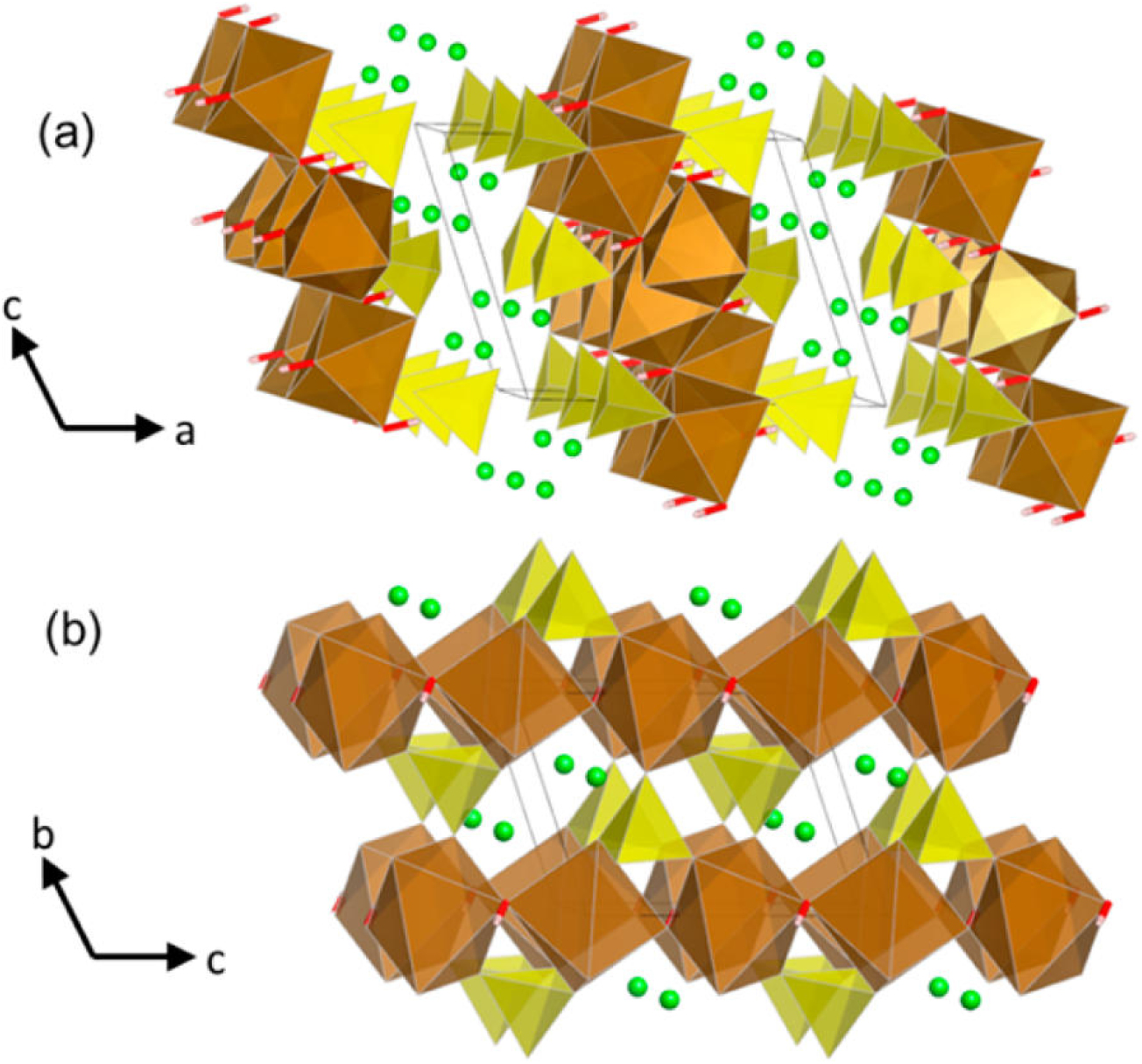 Current computational trends in polyanionic cathode materials for Li ...