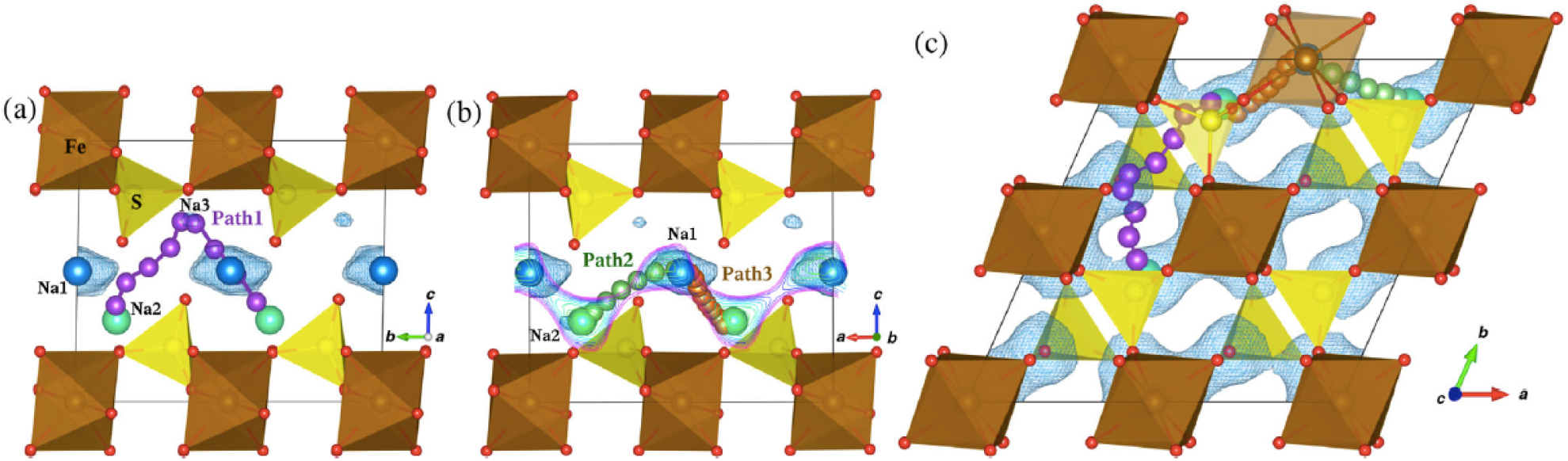 Current computational trends in polyanionic cathode materials for Li ...