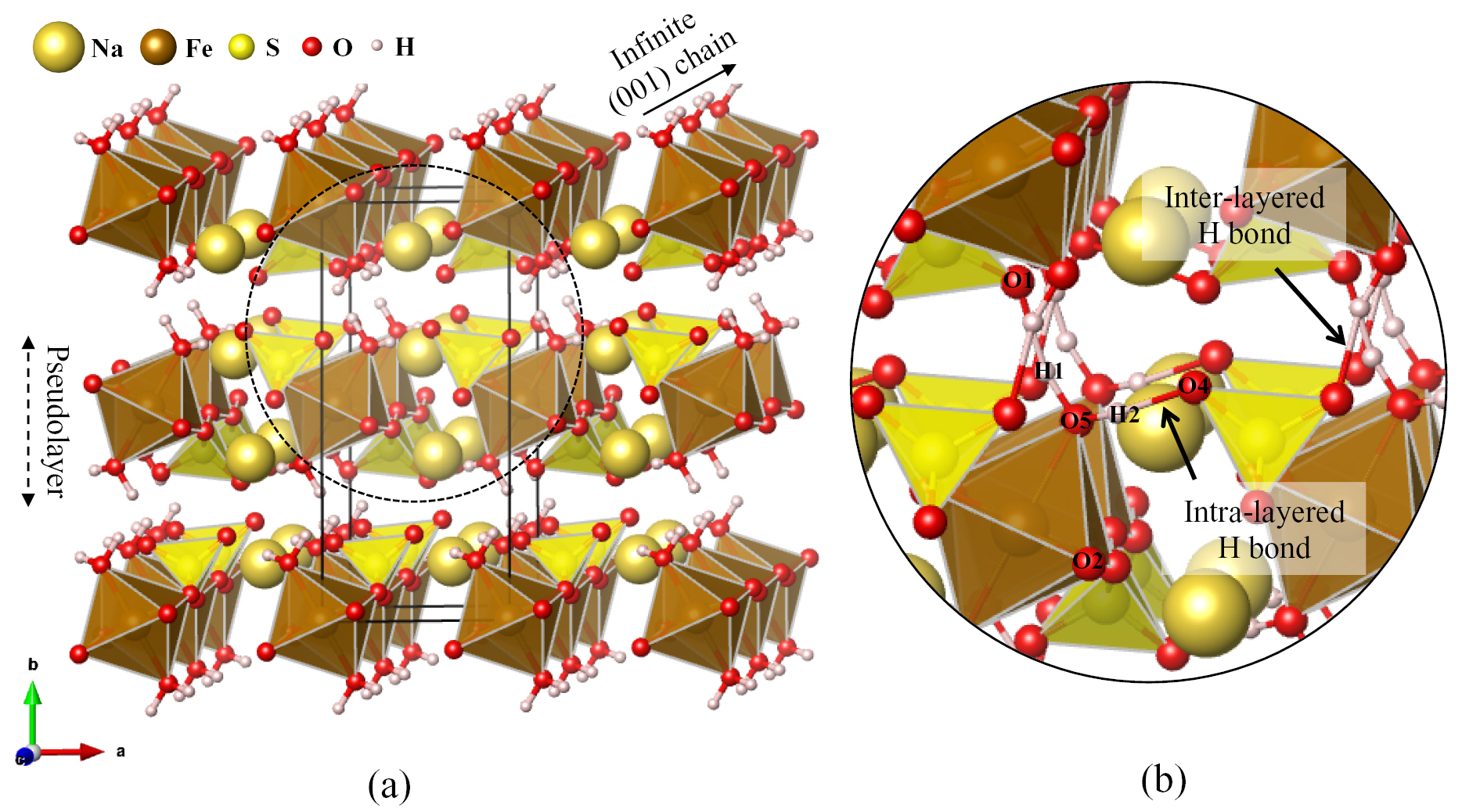 Current computational trends in polyanionic cathode materials for Li ...