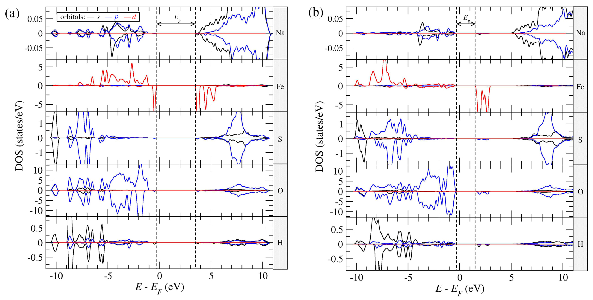 Current computational trends in polyanionic cathode materials for Li ...