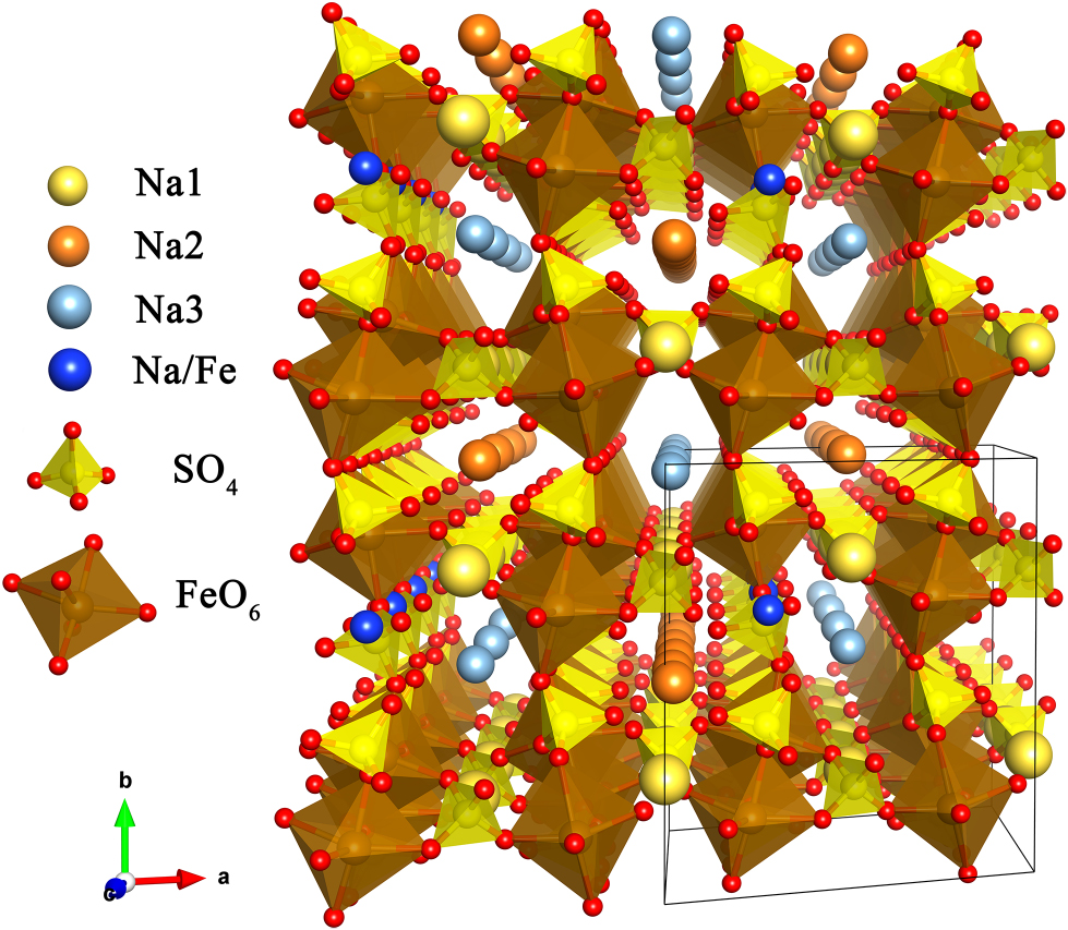 Current computational trends in polyanionic cathode materials for Li ...