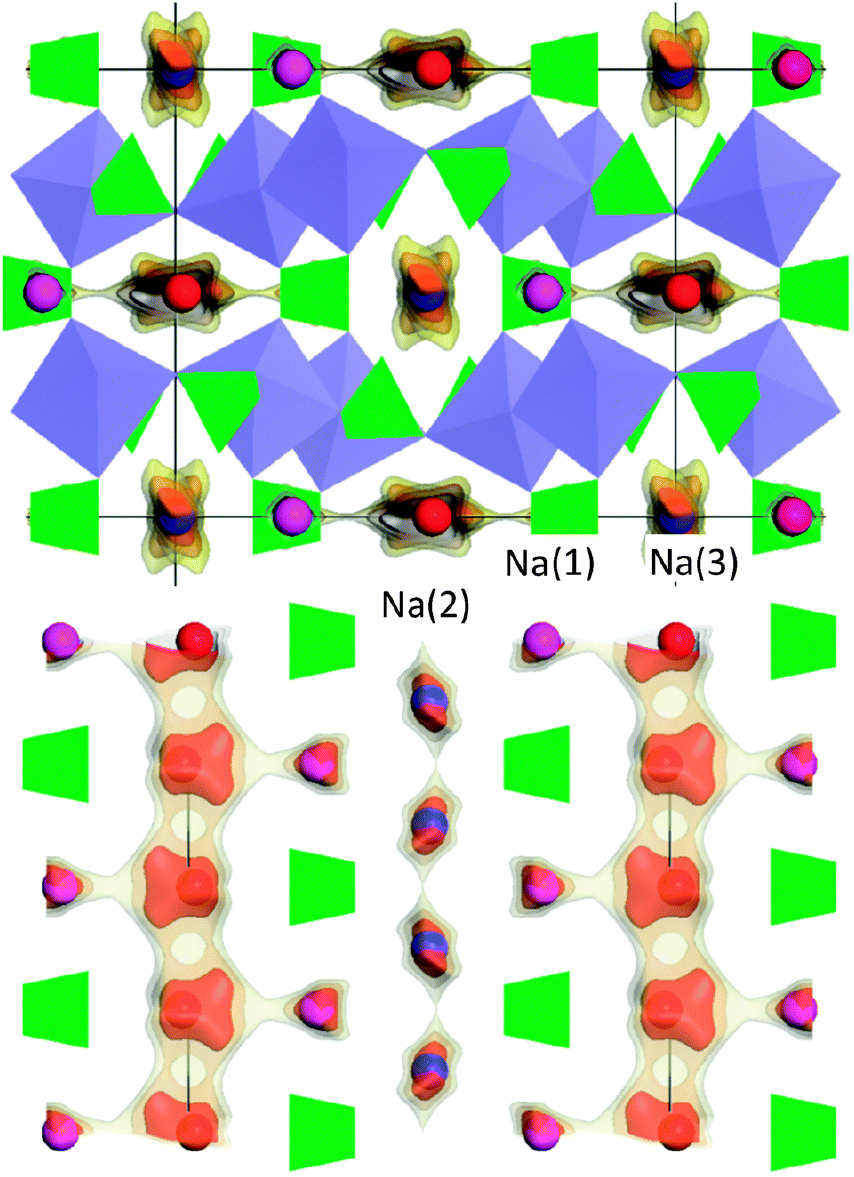Current computational trends in polyanionic cathode materials for Li ...