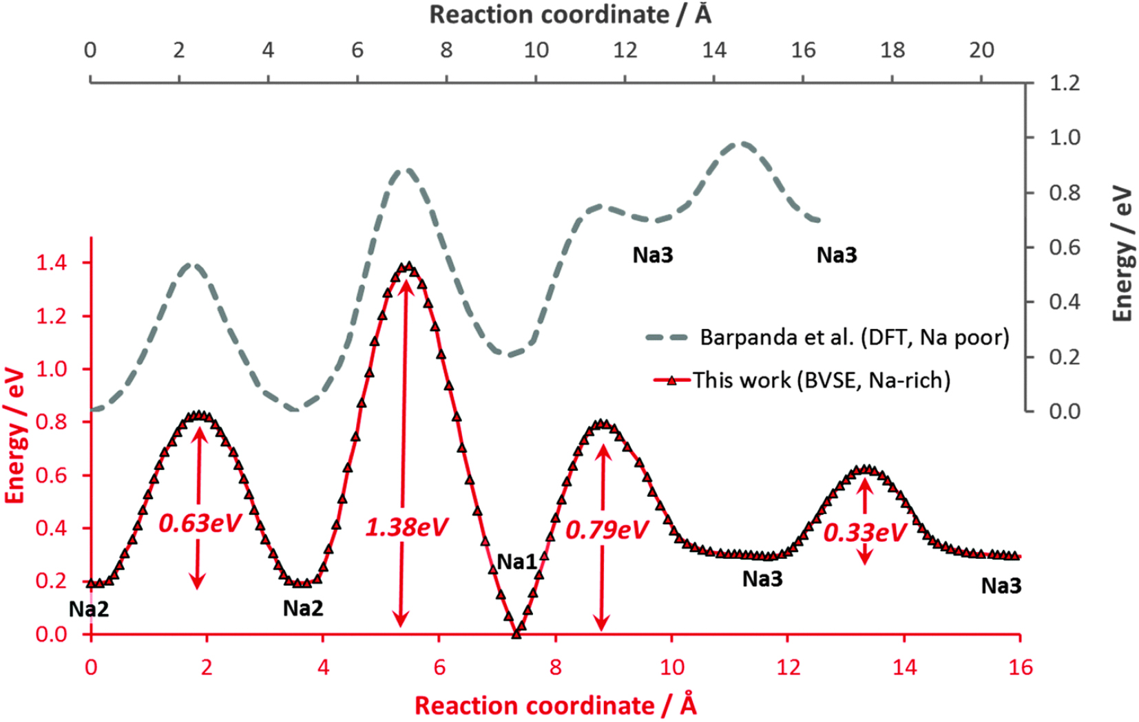 Current computational trends in polyanionic cathode materials for Li ...