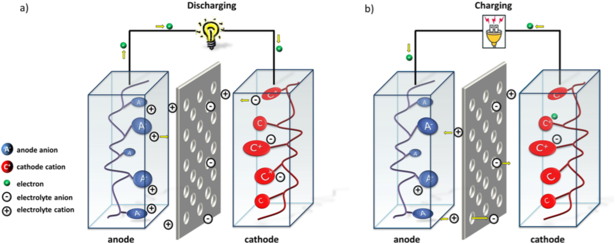 Current computational trends in polyanionic cathode materials for Li ...