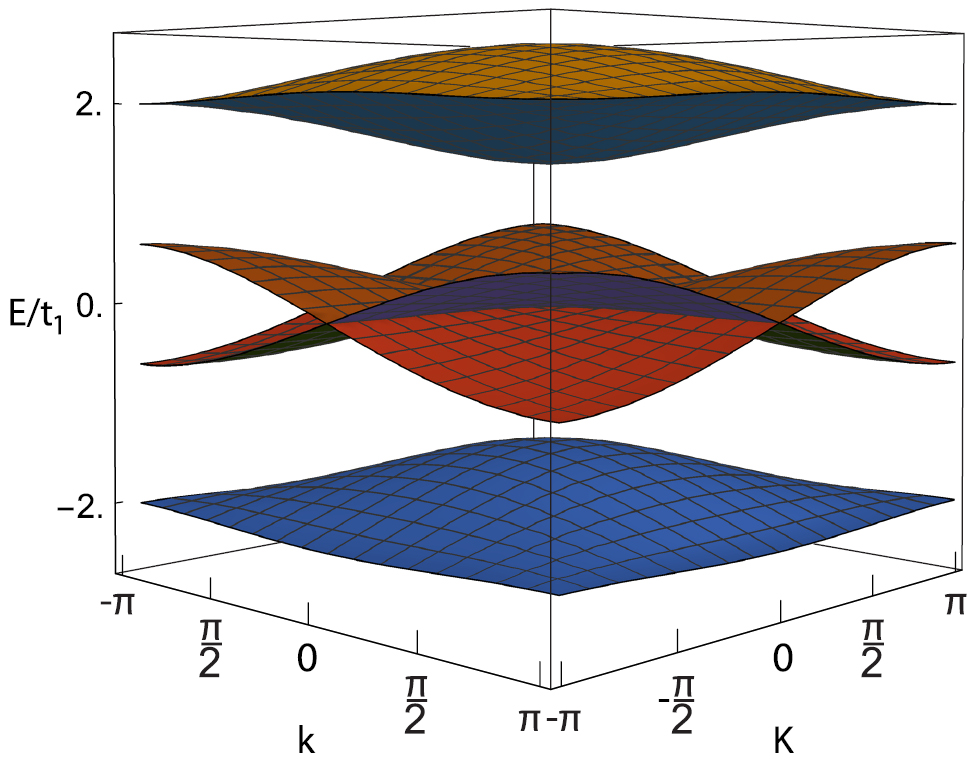 Topological bound states in interacting Su–Schrieffer–Heeger rings ...