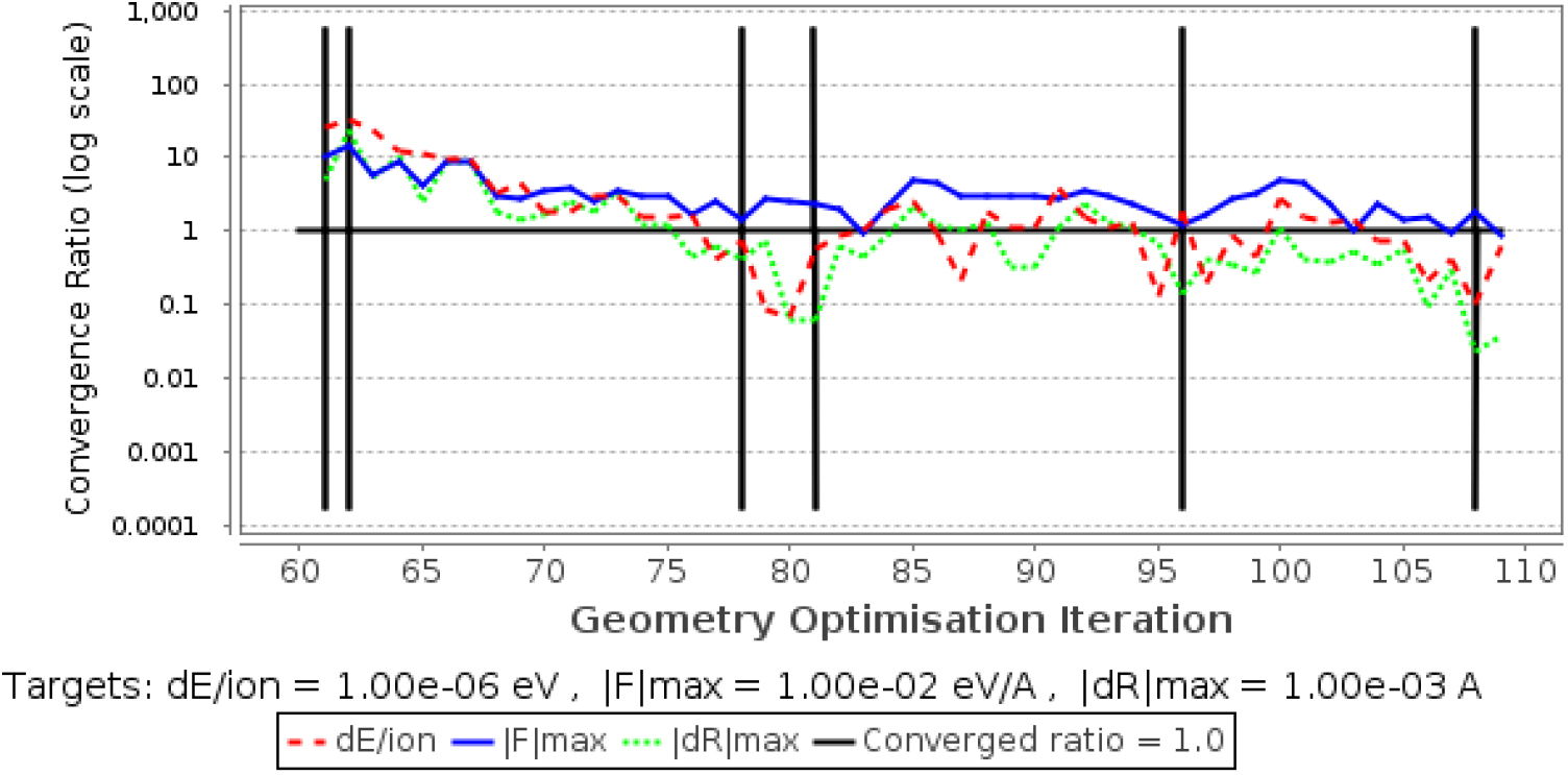 A two-phase Hessian approach improves the DFT relaxation of slabs ...