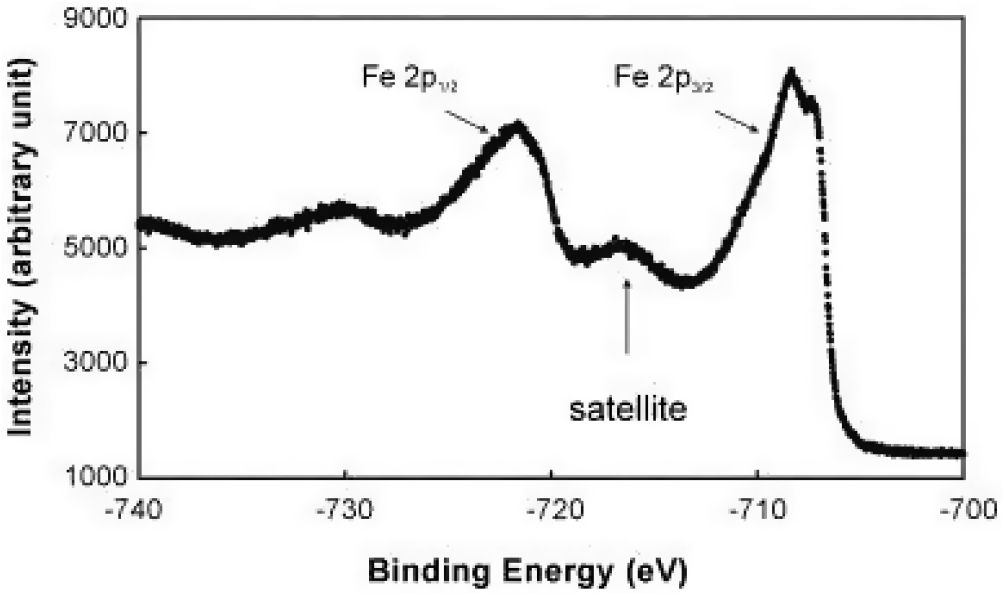 Use and mis-use of x-ray photoemission spectroscopy Ce3d spectra of ...