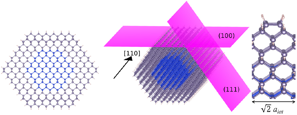 Structural properties of silicon–germanium and germanium–silicon core ...