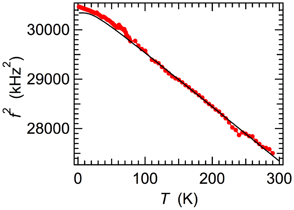 Ferroelasticity, anelasticity and magnetoelastic relaxation in Co-doped ...
