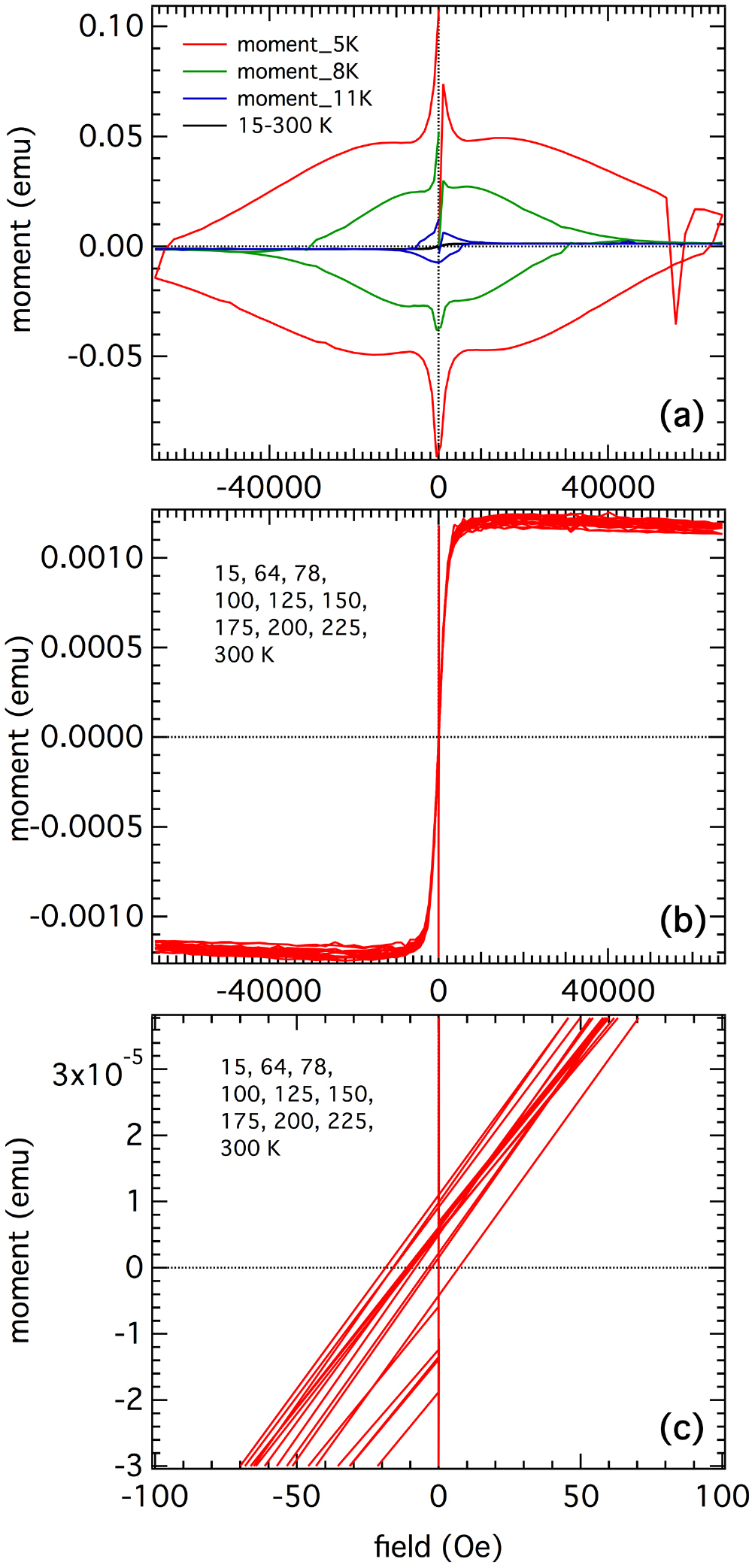 Ferroelasticity, anelasticity and magnetoelastic relaxation in Co-doped ...