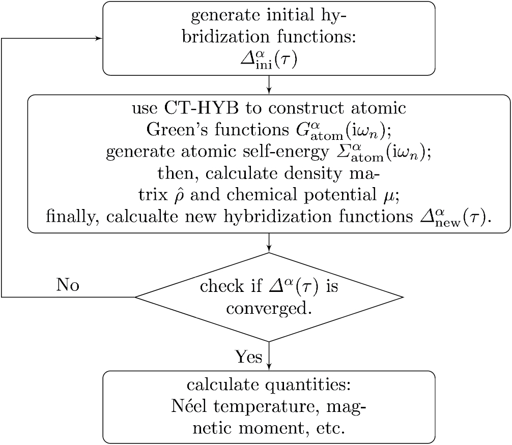 Improved Hubbard-I approximation impurity solver for quantum impurity ...